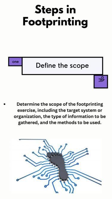 Steps In Footprinting For Ethical Hacking