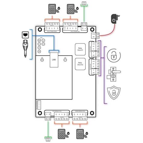 dx series two door tcp ip webserver controller acp dxel2