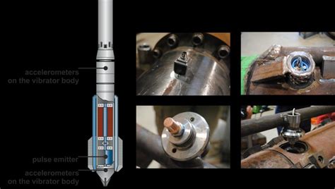 The Position Of The Triaxial Accelerometers And The Pulse Emitter On