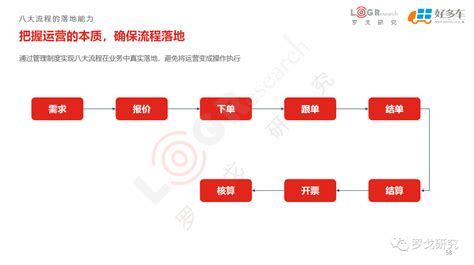 104页ppt：解码中国网络货运平台的逻辑与价值（报告附下载） 知乎