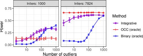 figure 1 from integrative conformal p values for powerful out of