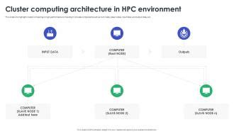 Cluster Computing Architecture In Hpc Environment High Performance