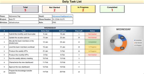 Task List Dashboard Techno Pm Project Management Templates Download