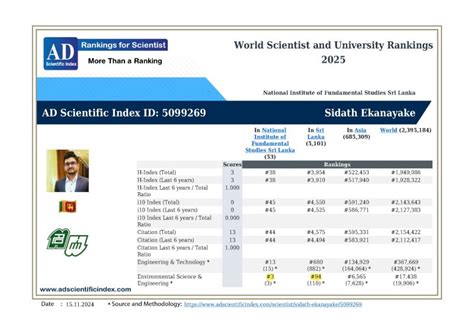 Adscientificindex Sciencerankings Nifs Technology Agriculture Environment Science