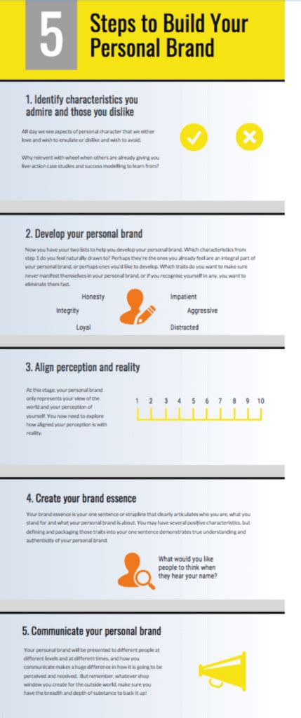 How To Develop Your Personal Brand In 5 Easy Steps Royston Guest