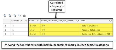Why Do We Need Correlated Subqueries In Sql