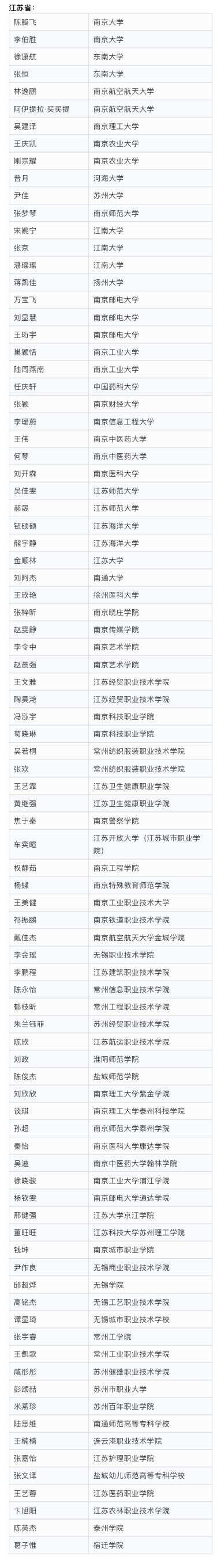 “中国大学生自强之星”奖学金获得者名单公示！江苏高校88名学生入选新华报业网