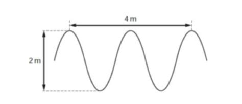 Solved A Describe What Happens To A Wave When It Chegg Com