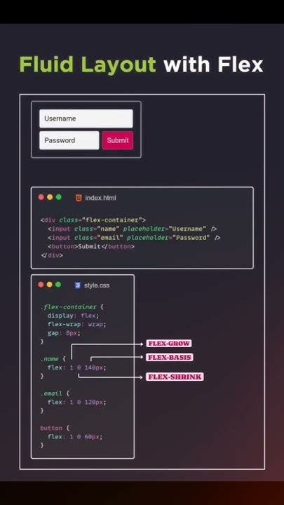 Fluid Layout With Flex Coding Webdevelopement Webdesign