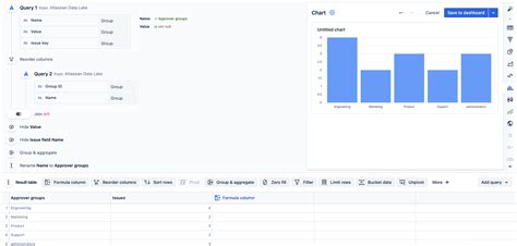 Querying Atlassian Group Data Atlassian Analytics Atlassian