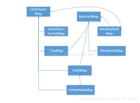 Java 中几种常用数据结构java常用数据结构和方法 Csdn博客 Java 中几种常用数据结构java常用数据结构和方法 Csdn博客