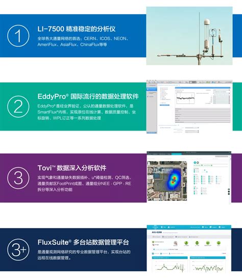 北京力高泰科技有限公司 基因有限公司农业环境科学部 2022 • 冬 • 力高泰在线技术交流 ——涡度相关通量数据处理、步骤解析及eddypro软件操作（11月29日）