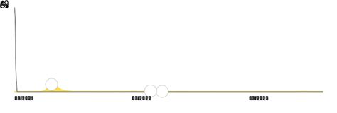 CVE 2020 26555 Exploits Severity Feedly