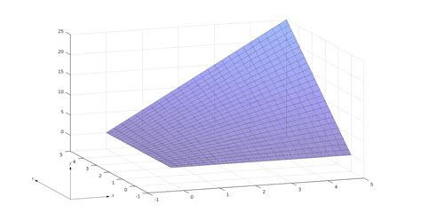 Consider The Function Fx Y Xy For X Geq 0 And Y Ge Quizlet