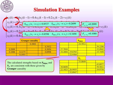 ppt frequency domain causality analysis method for multivariate