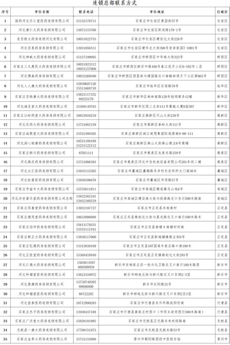 【992 提示】疫情期间需购药，这些药店给您送石家庄市