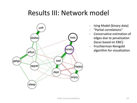 Eiko Fried KU Leuven ICPS Amsterdam March Ppt Download