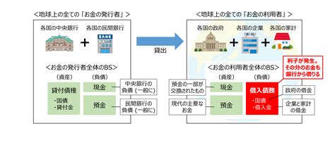 お金と労働と地球株 1 現代のお金 1 10 地球上で増え続けるお金