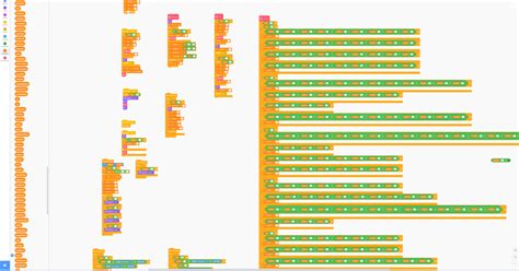programming horror sharing the wtfs