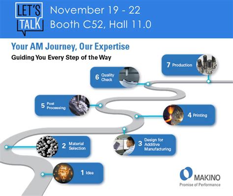 🔑 Unlock The Future Of Additive Makino Asia Group
