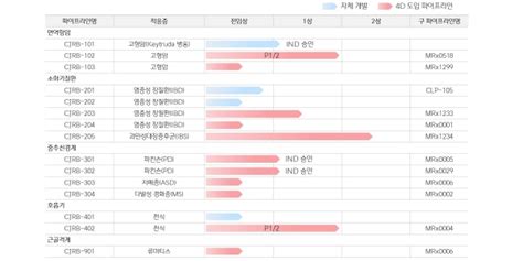 Cj바사 남은 과제는 기술수출 천종식 넘버원 마이크로바이옴기업 가까워져