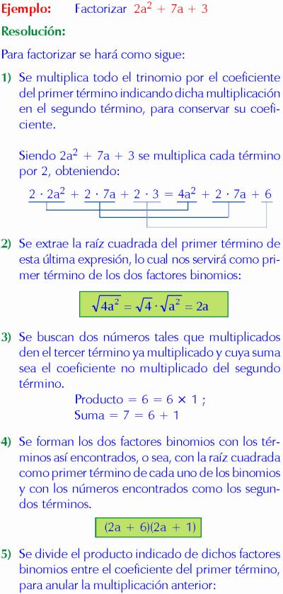Factorizacion Del Trinomio Ax Bx C Por Aspa Ejemplos Y Ejercicios