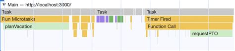 Understanding The Javascript Event Loop With The Help Of The Chrome