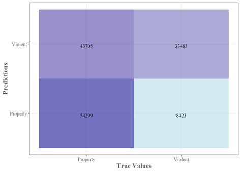 To Classify Or Not To Classify A Blog Analyzing Stuff Using Data