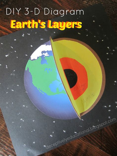 Relentlessly Fun Deceptively Educational Earths Layers Diy 3 D Diagram