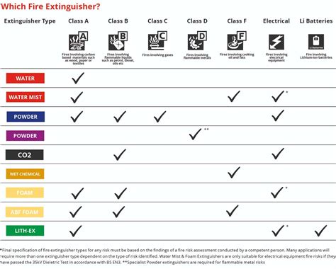 What To Use On Lithium Ion Battery Fires Firechief Global