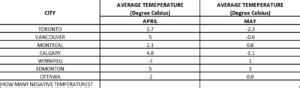 Counting Negative Numbers In Excel Computing Net