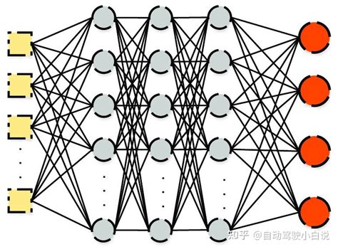 【动手学轨迹预测】14 基于sequential Network的预测模型 知乎