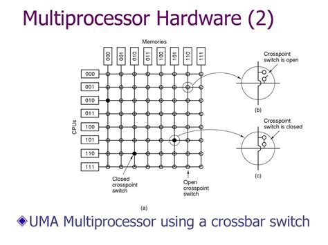 Multiple Processor Systems Ppt Download