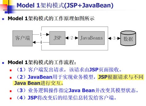 【javaweb】jsp简介 Csdn博客