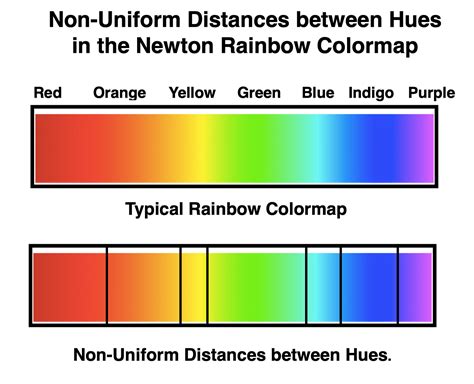 Color In A Perceptual Uniform Way By Theresa Marie Rhyne