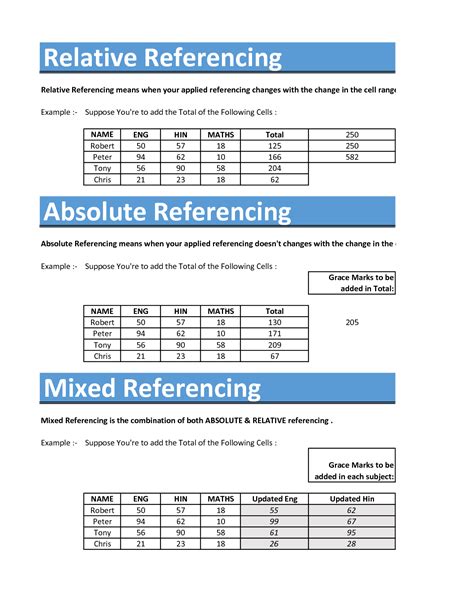 SOLUTION Cell Referencing Studypool
