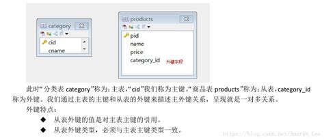 Mysql多表1：外键与表与表之间的关系使用关系表还是外键 Csdn博客