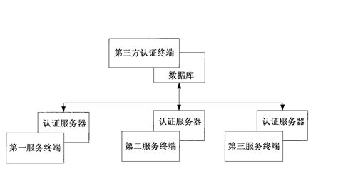 Method And System For Identity Authentication Based On Dynamic Password