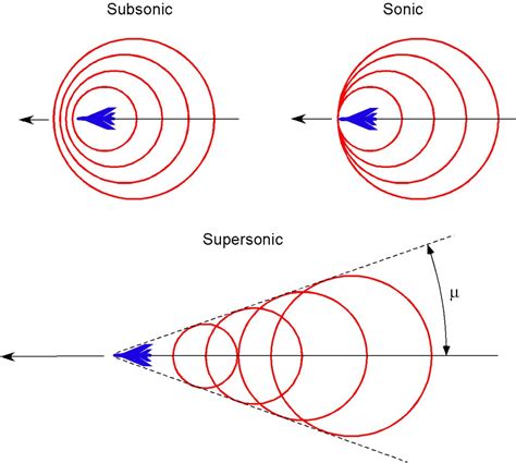 When 460 Knots Just Isnt Fast Enough Weve Been Cruising The Globe At Basically The Same