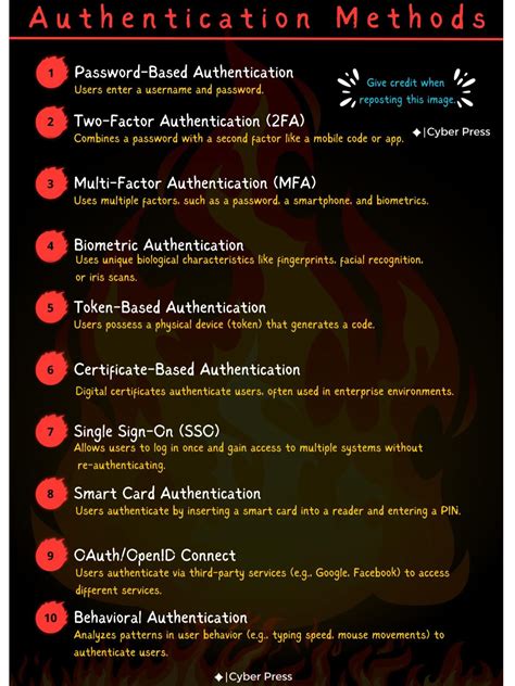 It Authentication Methods Cybersecurity Networkengineer Networkengineers