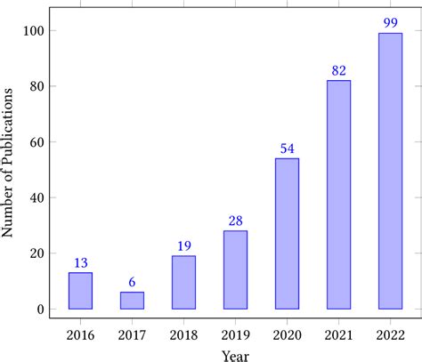 Figure 2 From A Comprehensive Survey Of Document Level Relation Extraction 2016 2023