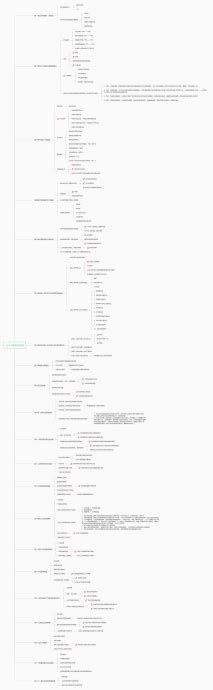 国家部门组织架构图 中国政府组织架构 国家组织架构 Processon