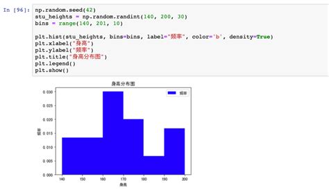 matplotlib绘制常见统计图形 一 墨天轮