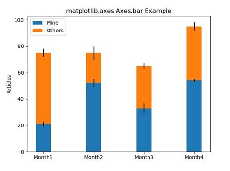 Python Matplotlib axes Axes bar 用法及代码示例 纯净天空