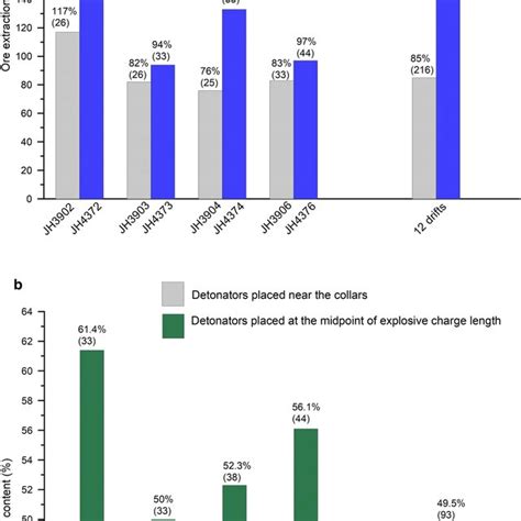 Main Factors Influencing Rock Fragmentation By Blasting Download Scientific Diagram