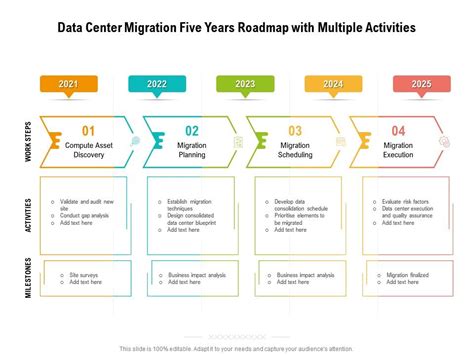 Data Center Migration Five Years Roadmap With Multiple Activities