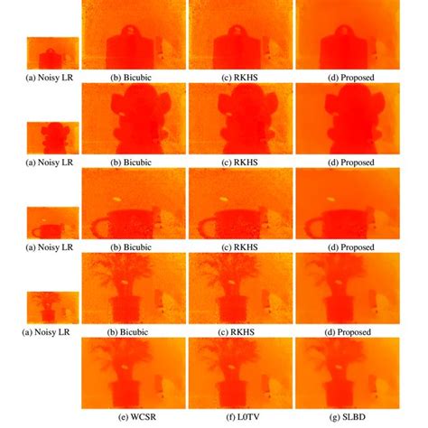 A Real Low Resolution Tof Images Results By B Bicubic Download Scientific Diagram