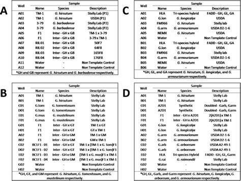 Kasp Marker Screening Panels Screening Panels Containing Control And Download Scientific