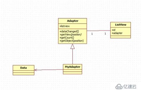 android的listview——适配器模式 移动开发 亿速云