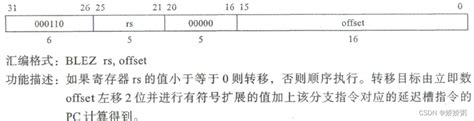 cpu设计实战 第六章（上） blez指令 csdn博客